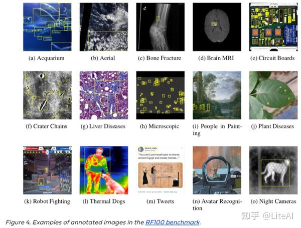 Deci YOLO-NAS，使用神经架构搜索在目标检测任务实现了SOTA性能 - 知乎