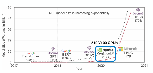 Efficient Deep Learning-学习笔记-2-Efficiency Metrics&模型复杂度 - 知乎