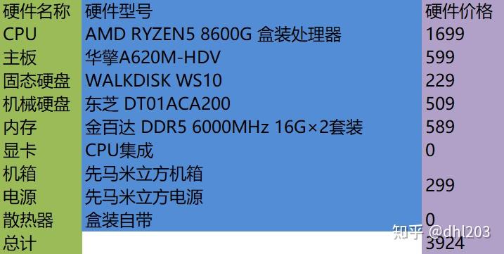 618快乐，装机快乐！2024之“618”AMD装机配置单 - 知乎
