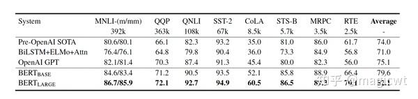 AIGC系列-BERT论文阅读笔记 - 知乎