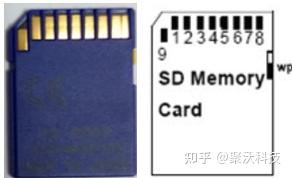 【GD32F470紫藤派使用手册】第十二讲 SDIO-SD卡读写实验 - 知乎