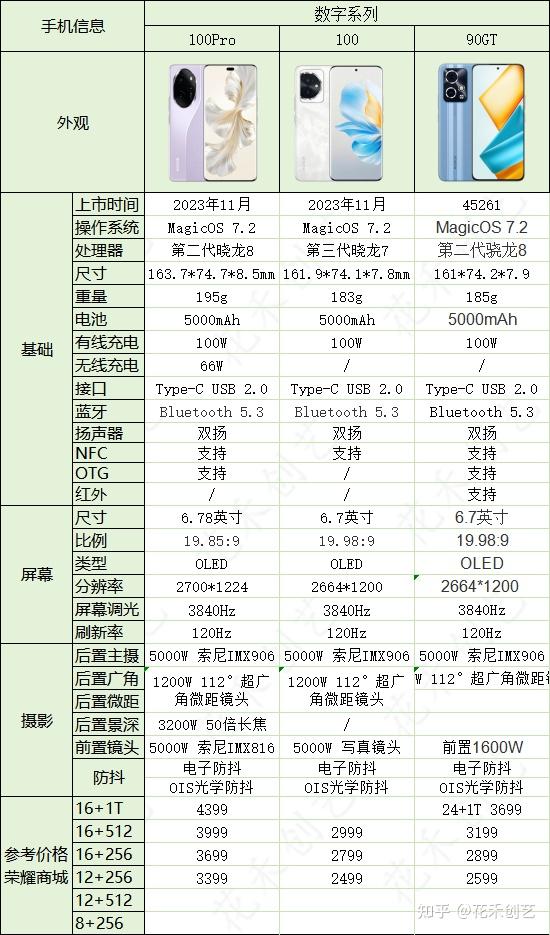 荣耀100系列和荣耀90GT对比 - 知乎