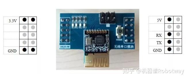 分享 | NRF模块的使用方法介绍 - 知乎