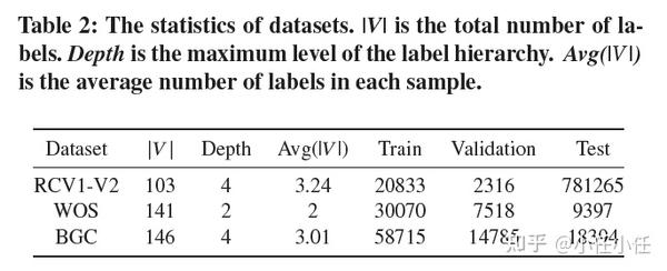 Seq2Tree：用seq2seq方式解决HTC问题 - 知乎