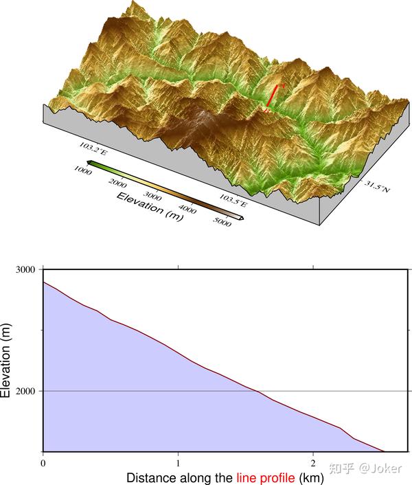3d DEM+section line - 知乎