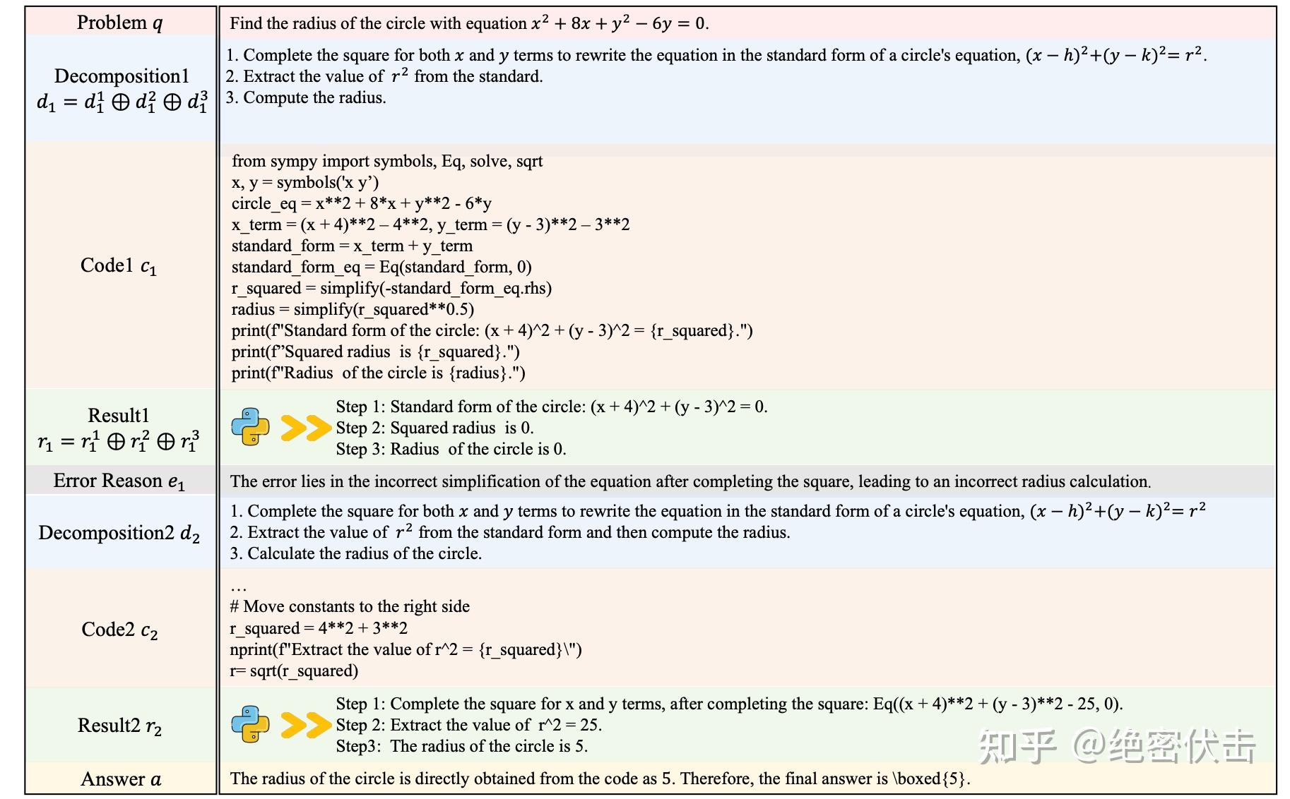 Qwen2.5-Math 技术报告详解