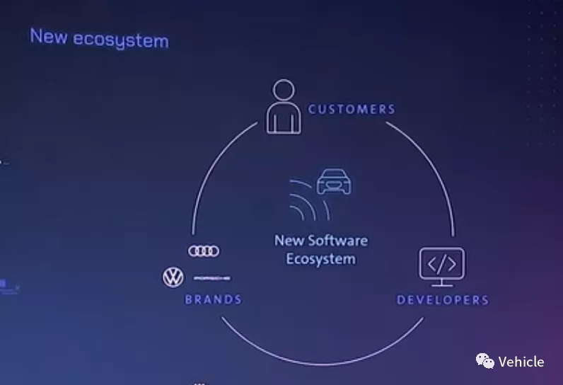 大众汽车集团2030战略以及技术详解 - 知乎