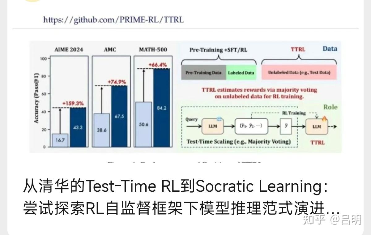 RLT「Reinforcement Learning Teachers」：另一种模型间自演化方法｜强化学习之教师传道受业解惑 - 知乎