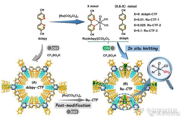 中国石油大学范壮军/王林ACB：用于高效光催化二氧化碳还原的单位点催化结构新发现 - 知乎