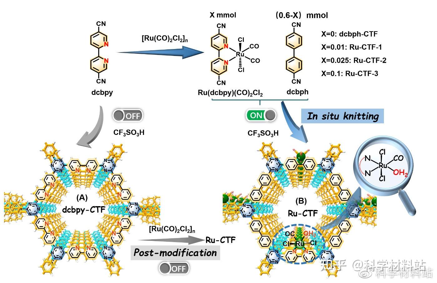 中国石油大学范壮军/王林ACB：用于高效光催化二氧化碳还原的单位点催化结构新发现 - 知乎
