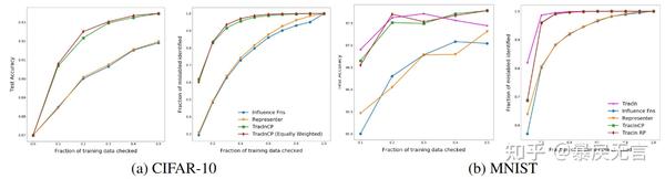 TracIn速读笔记：Estimating Training Data Influence by Tracing Gradient ...