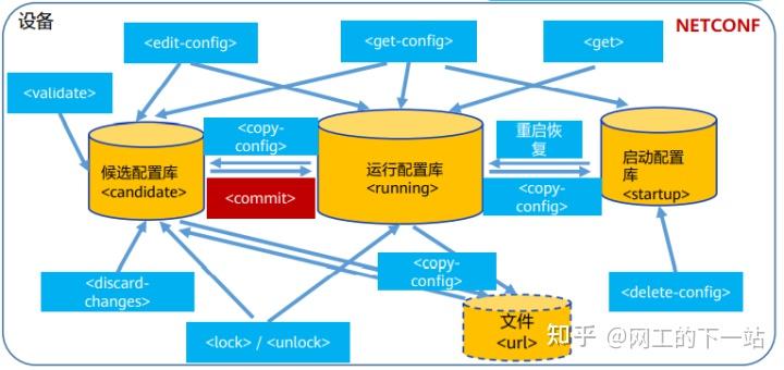NETCONF/RESTCONF - 知乎