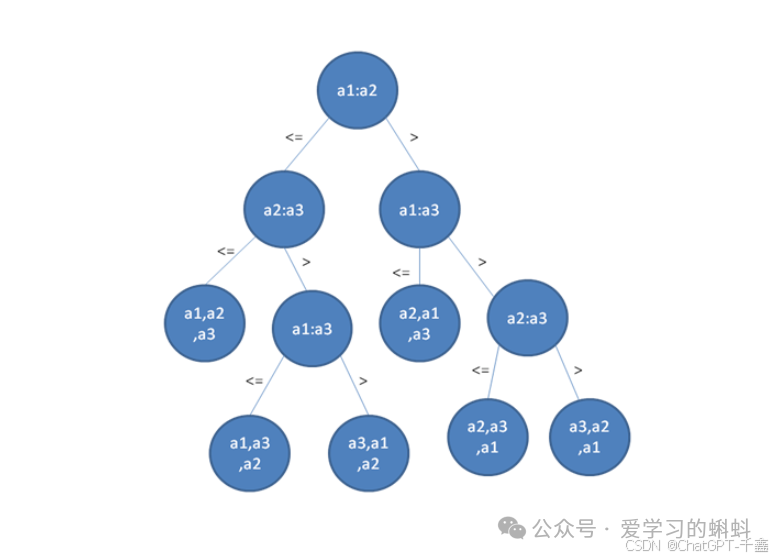 【python】九大经典排序算法:从入门到精通的详解(冒泡排序、选择排序、插入排序、归并排序、基数排序、桶排序) 知乎