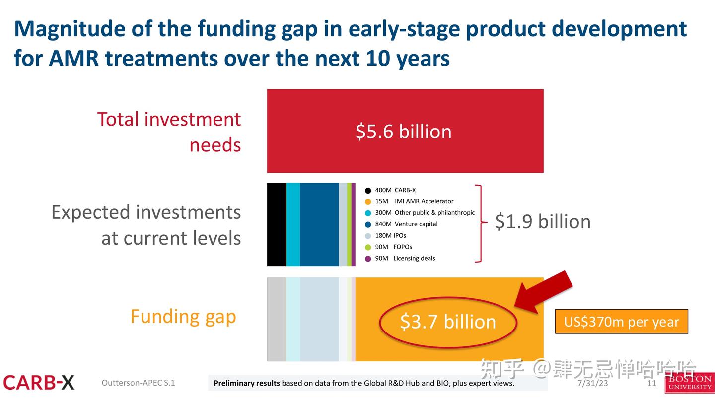 HTL, LO, PC, FIH, Feasibility, Optimizzation, Development, V&V都是些什么 - 知乎