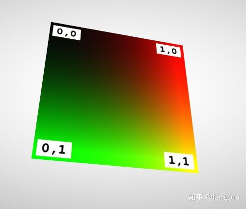 glTF格式详解(示例：一个简单的纹理) - 知乎