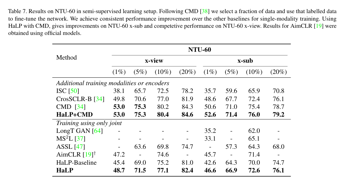 【2023年4月4日】CVPR 2023 论文分享 - 知乎