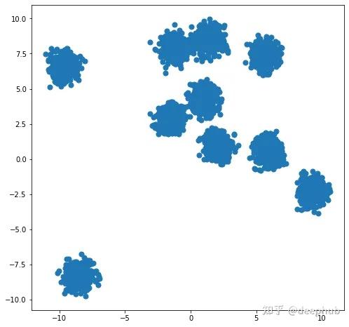 基于凸集上投影（POCS）的聚类算法 - 知乎