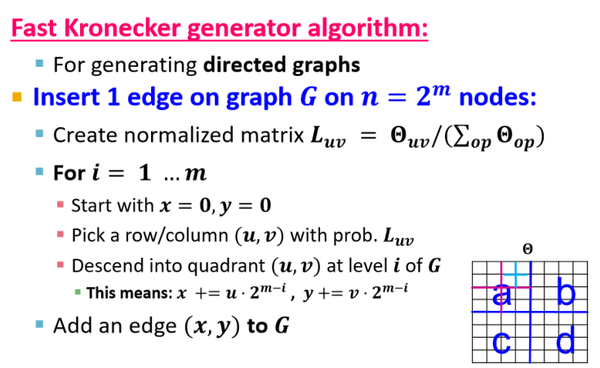 原创 | 斯坦福Machine Learning with Graphs 学习笔记(第二讲） - 知乎