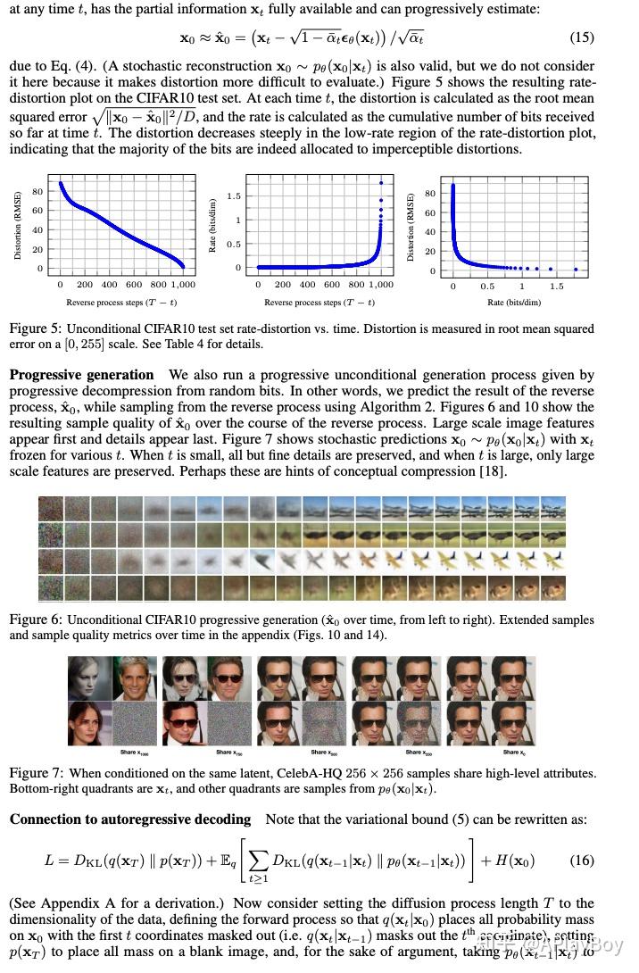 DDPM: Denoising Diffusion Probabilistic Models 全文解读 - 知乎