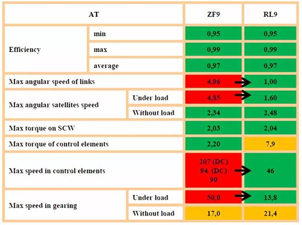 AT变速箱最新资讯及技术分析（十六）-俄罗斯KATE的9AT - 知乎
