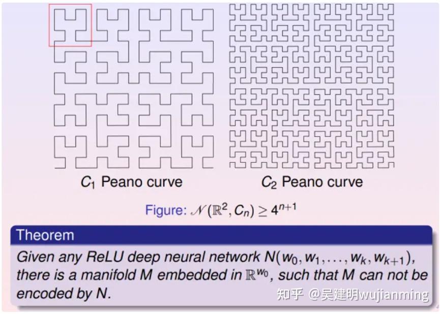 拓扑微分几何深度学习技术 - 知乎