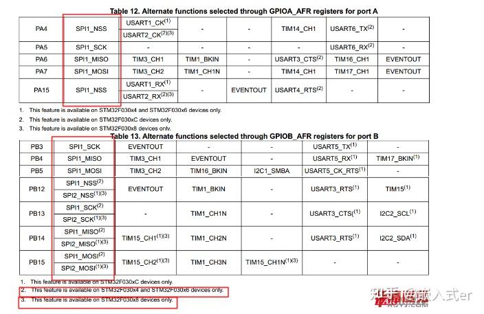 STM32F030 Nucleo-多样的SPI通信之Master标准模式-SPIFlash读写 - 知乎