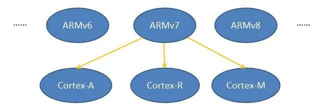 stm32可以跑Linux操作系统吗？ - 知乎