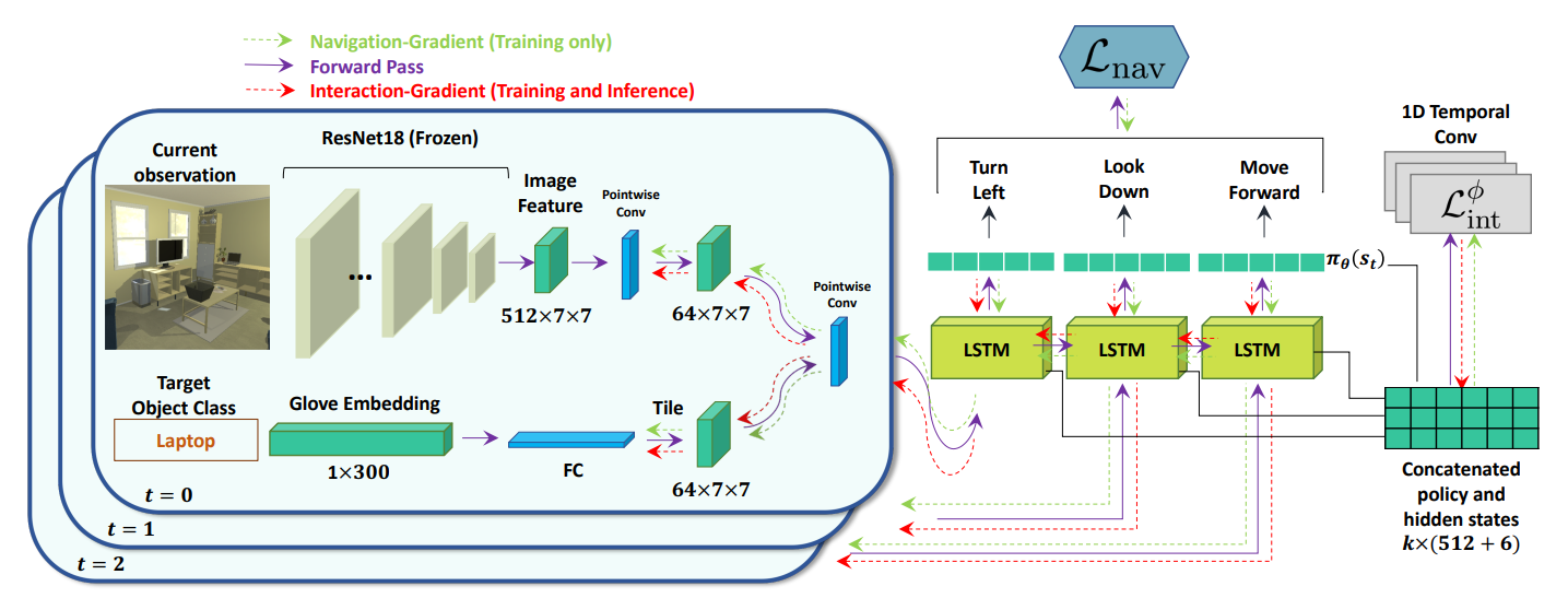 【论文速递1-22】视觉导航方向优质的论文及其代码 - 知乎
