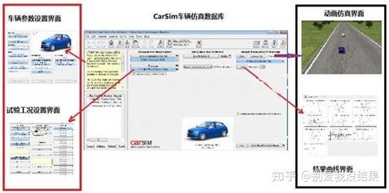 MIL测试工具：CarSim介绍 - 知乎