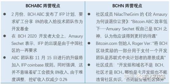 BCH硬分叉完成，BCHN碾压性获胜 - 知乎
