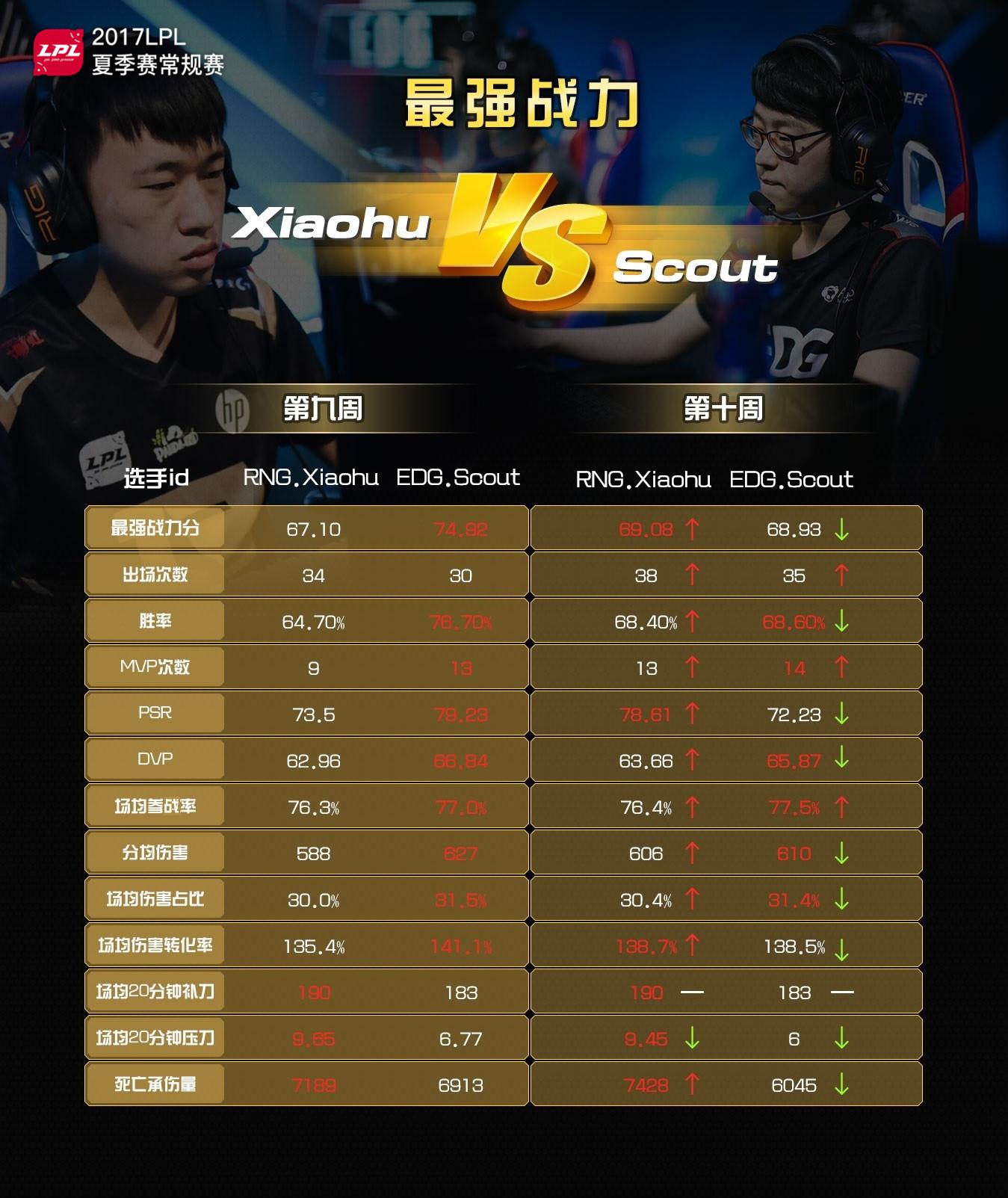 2017LPL夏季常规赛MVP解读：上将小虎，横刀立马 - 知乎