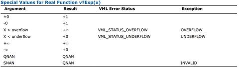 VS2019配置MKL教程(Windows)及简单使用 - 知乎