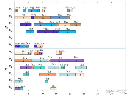 【论文解析】TCYB 2023 Surprisingly Popular-Based Adaptive Memetic Algorithm for Energy-Efficient DJFSS ...