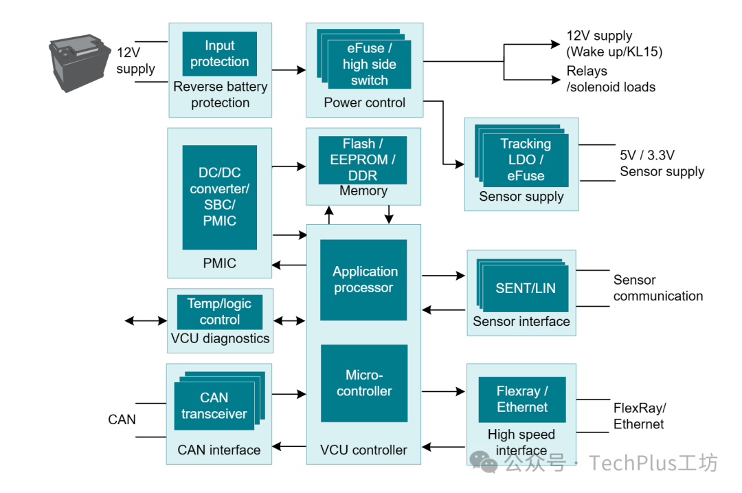 浅谈电动汽车控制单元(VCU) - 知乎