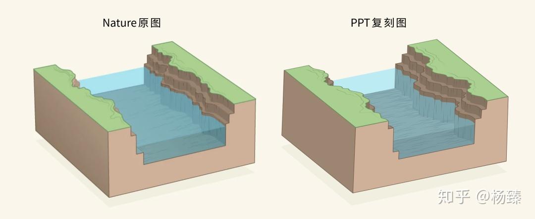 怎么用 PowerPoint 画三维立体图？ - 知乎