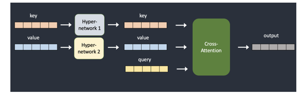 Stable Diffusion——Hypernetwork 超网络 - 知乎