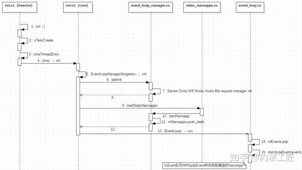 CHRE架构简介 - 知乎