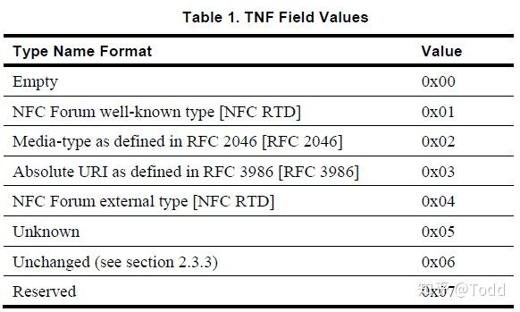 NFC基础笔记之NDEF - 知乎