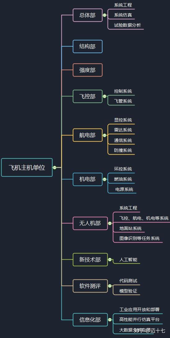 Matlab和simulink在航空航天国防行业的应用概述 知乎