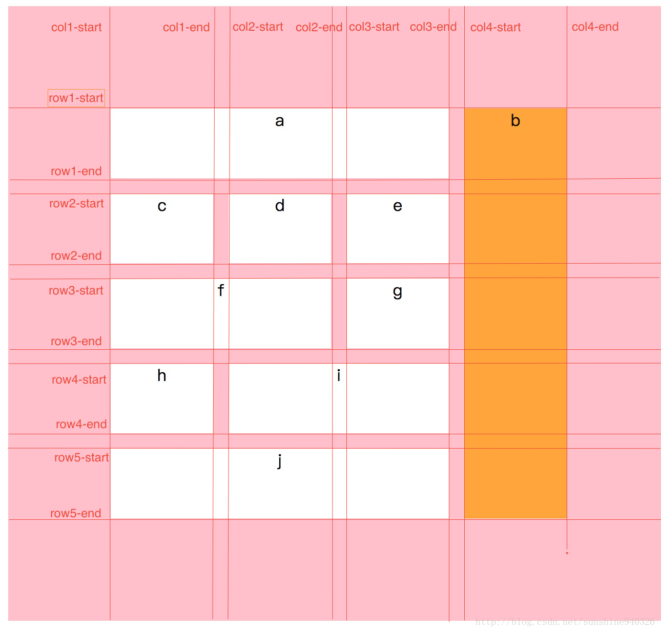 【css】 常见 Css 布局 知乎 