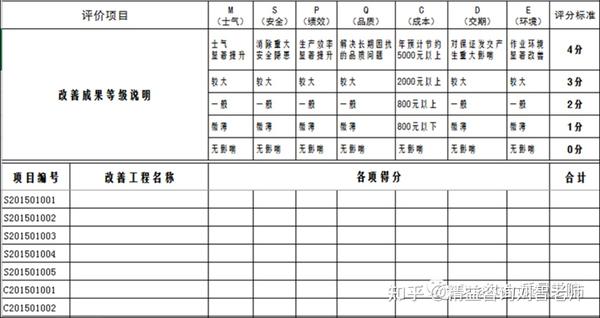 CIP持续改善，推进精益生产最有效的管理手段！ - 知乎