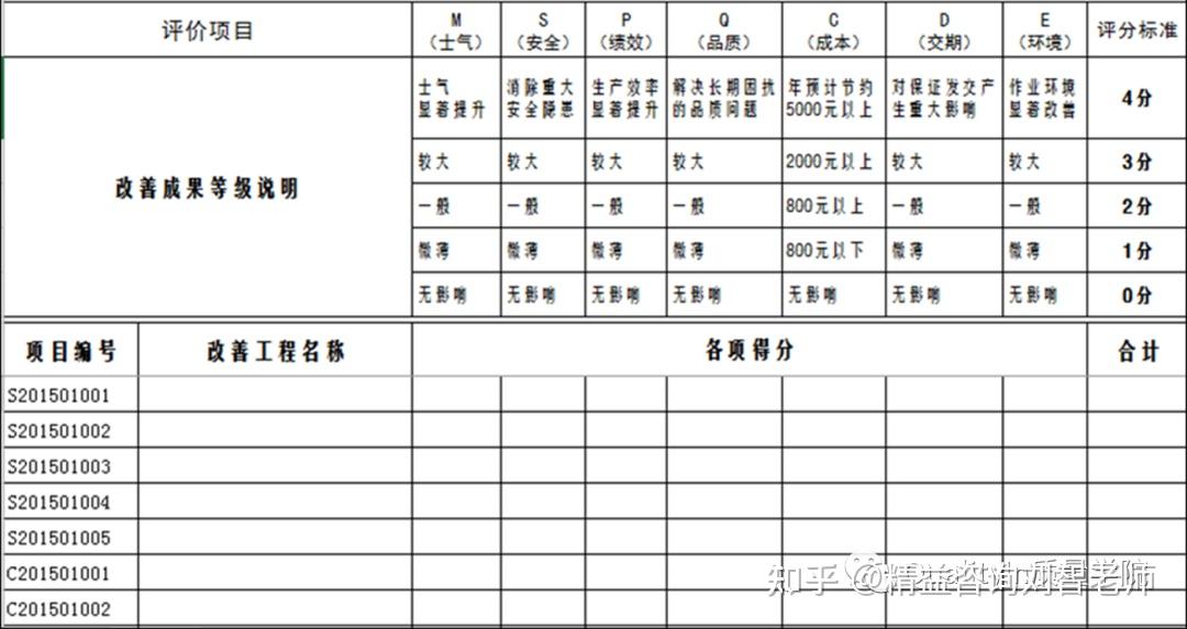 CIP持续改善，推进精益生产最有效的管理手段！ - 知乎