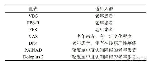 还在忽视老年脑卒中疼痛吗？如何评估及全周期综合管理一文了解 - 知乎