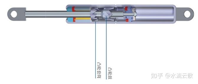 机械设计——氮气弹簧选型计算 - 知乎