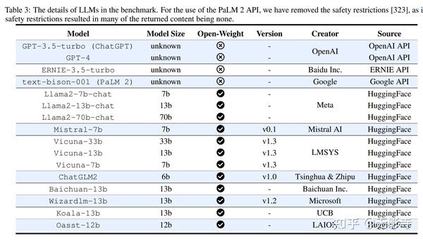 【LLM】TRUSTLLM：大语言模型中的可信度 - 知乎