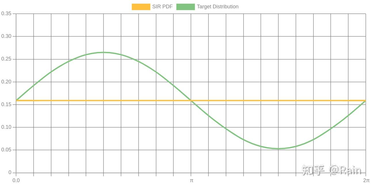 Understanding The Math Behind ReSTIR DI - 理解 ReSTIR DI 背后的数学原理 - 知乎