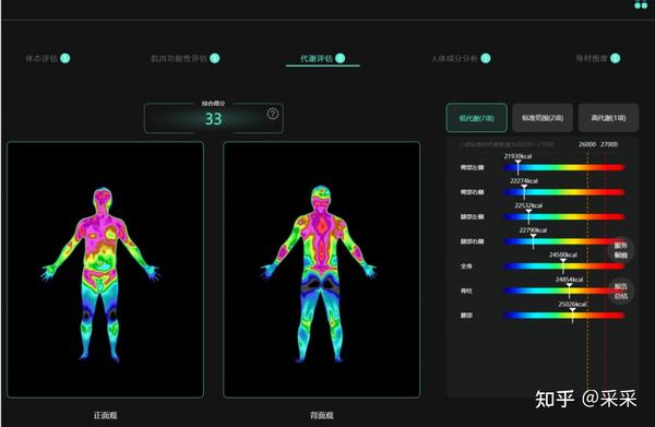 新品首发：AI智能影像体评仪ROSS BODY ，为美业所有身体项目赋能！ - 知乎