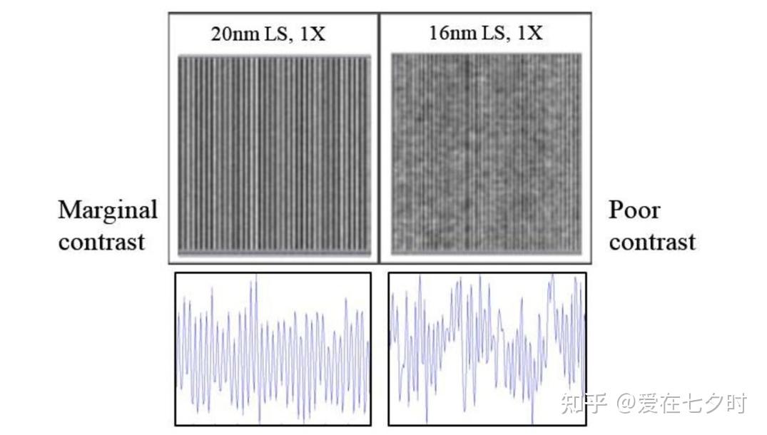 半导体晶圆制程中“粒子缺陷（Particle Defect）”的详解； - 知乎