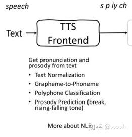 TTS(Text-to-speech)入门 - 知乎
