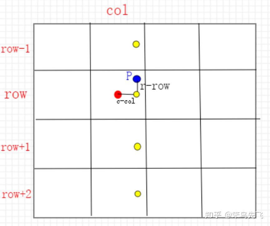 cartographer源码解析之前端建图（2） - 知乎